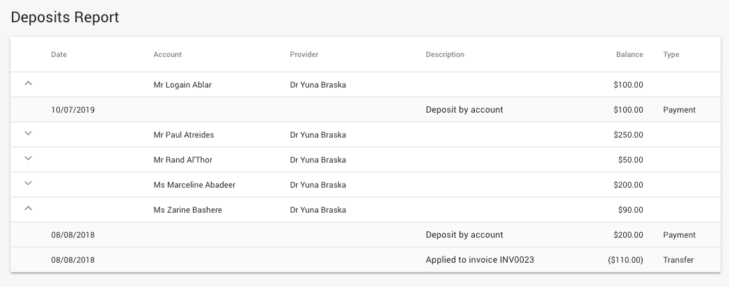 Deposits Report | Gentu Support